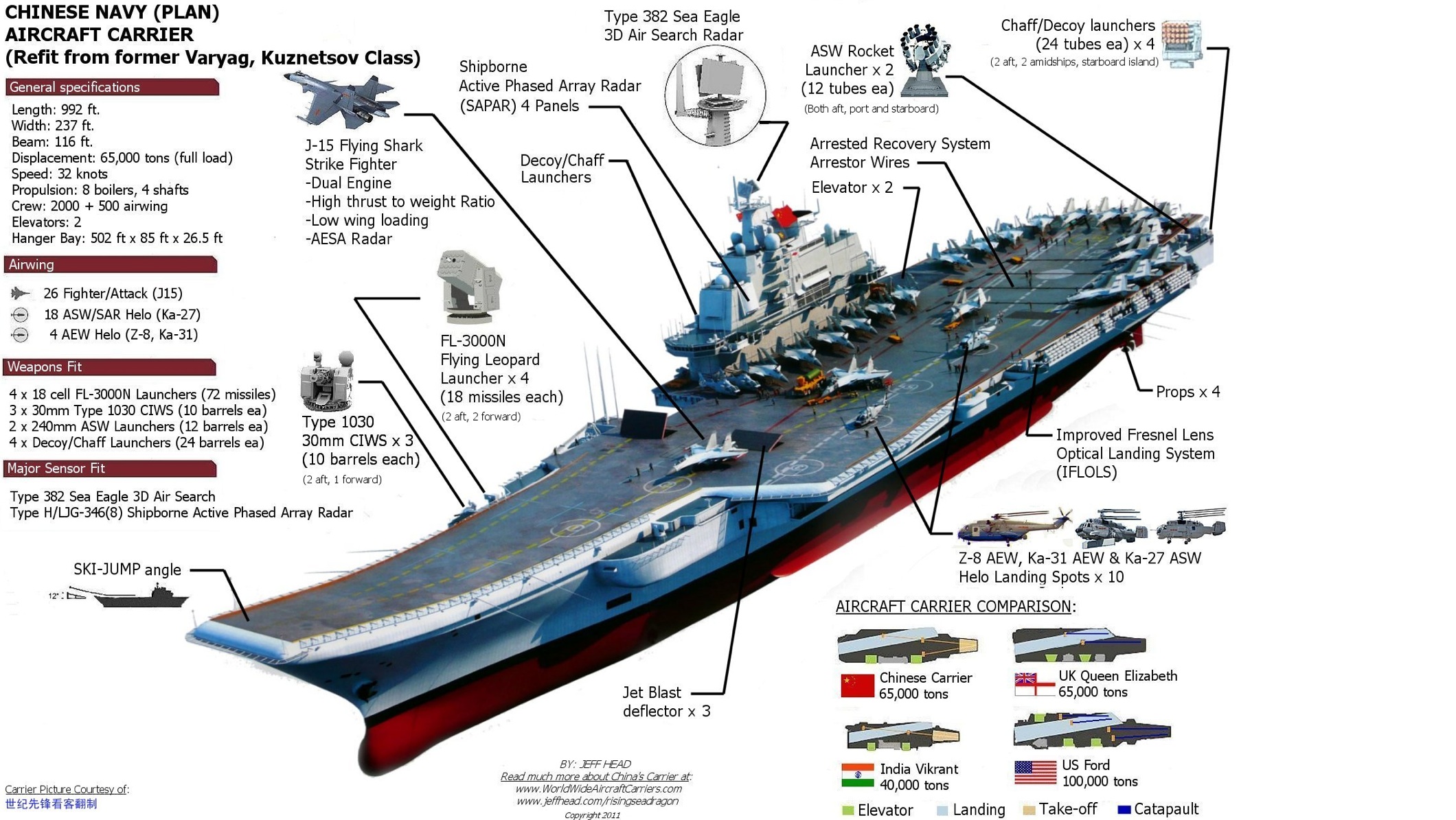 Photo - Full view - Porte avion Chinois Plan | The Global Journal